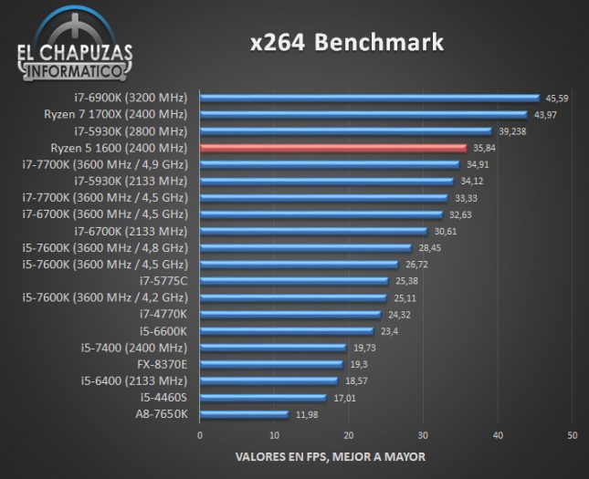AMD Ryzen 5 1600 CPU Review Published Legit Reviews