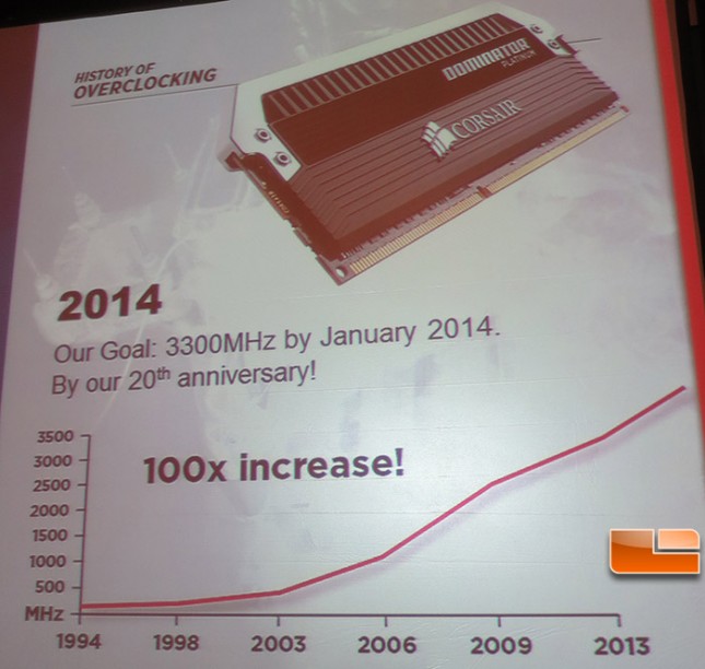 Corsair Aims To Ship 3300MHz Memory Kit By January 2014 - Legit Reviews