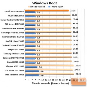 Corsair Force LS Series 240GB SSD Review - Page 6 of 7 - Legit Reviews
