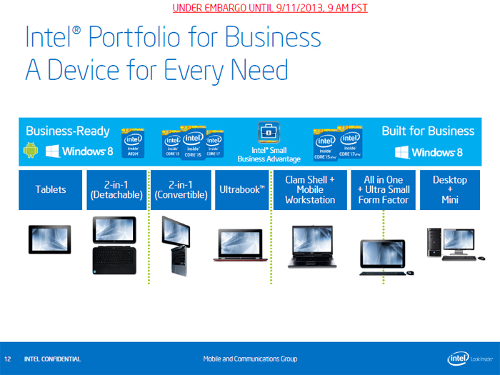 Intel Atom Processor Z3770 Bay Trail First Look and Performance Testing ...
