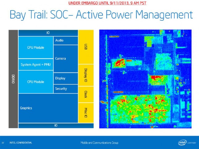 Intel Atom Processor Z3770 Bay Trail First Look and Performance Testing ...