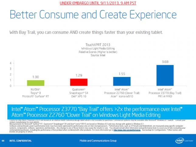 Intel Atom Processor Z3770 Bay Trail First Look and Performance Testing ...