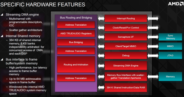 AMD Radeon R9 and R7 Series General Overview - Legit Reviews