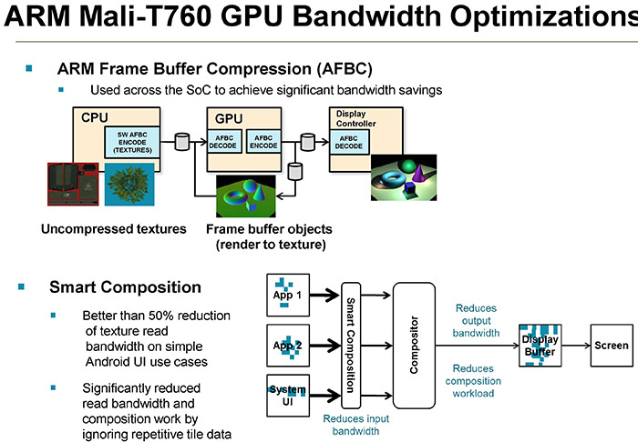 ARM Introduces Mali T700 GPU Series For Next-Generation Devices - Legit ...