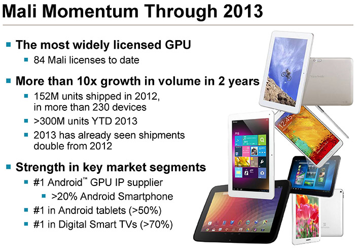 ARM Introduces Mali T700 GPU Series For Next-Generation Devices - Legit ...