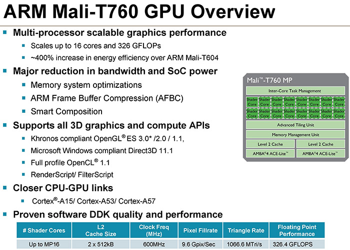 ARM Introduces Mali T700 GPU Series For Next-Generation Devices - Legit ...