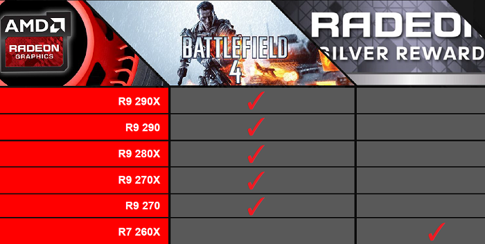 AMD Announces New Never Settle Forever Holiday Season Game Bundle ...