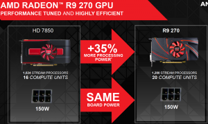 MSI Radeon R9 270 Gaming OC and Sapphire Dual-X R9 270 OC Video Card ...