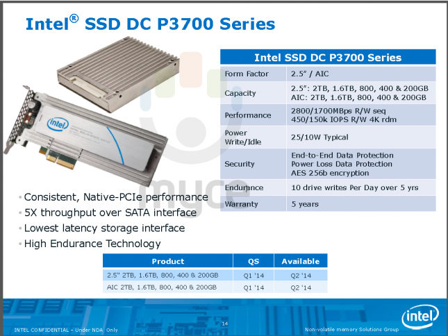 Intel SSD Roadmaps Leaked - Shows 2TB 2.5-inch SSD Coming in 2014 ...