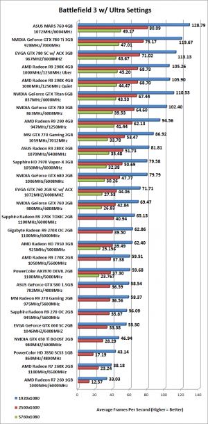 AMD Radeon R7 260 1GB Video Card Review - Page 3 of 13 - Legit Reviews
