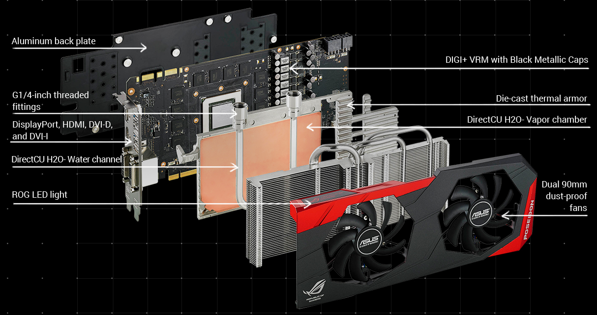 ASUS Shows You Inside The ROG Poseidon Graphics Card - Legit Reviews