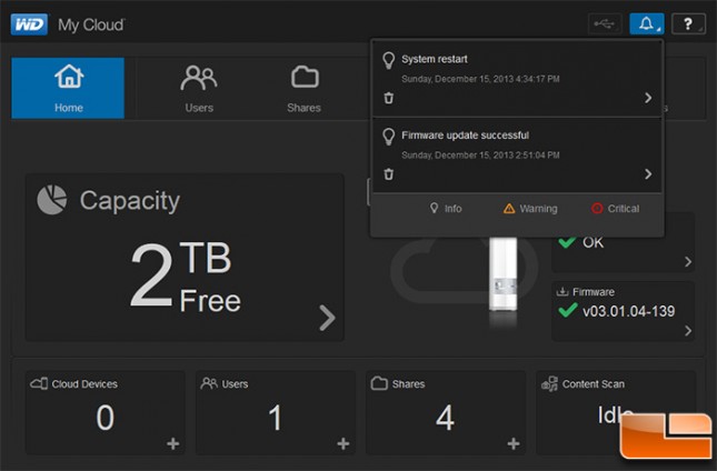 Western Digital My Cloud 2TB NAS Review