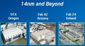 Intel Finished $5.2 Billion Fab 42 In Arizona Last Year, But It Remains ...