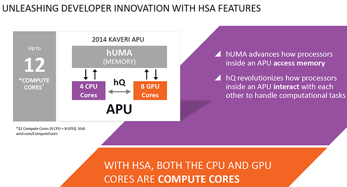 AMD Kaveri A10-7850K APU Details & Performance Numbers - Legit Reviews