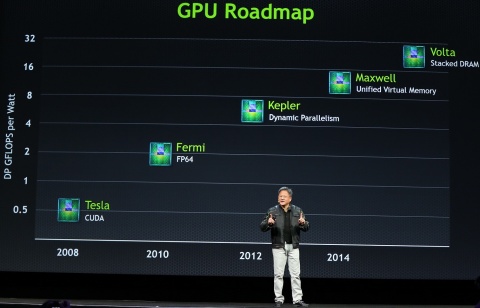 NVIDIA Rumors: First Maxwell GPU Coming in February with GeForce GTX ...