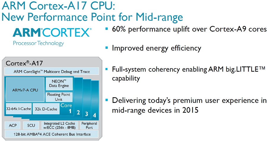 ARM Cortex-A17 To Have 60% More Performance Than Cortex-A9 Processor - Legit Reviews