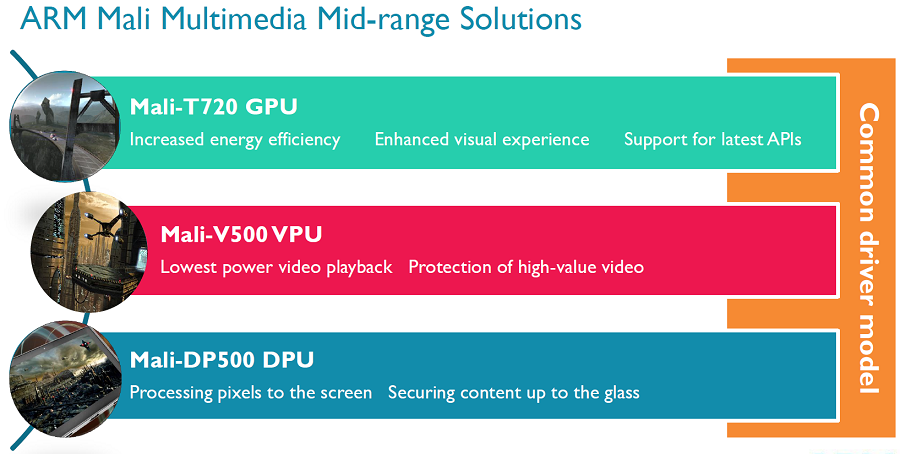 ARM Cortex-A17 To Have 60% More Performance Than Cortex-A9 Processor ...