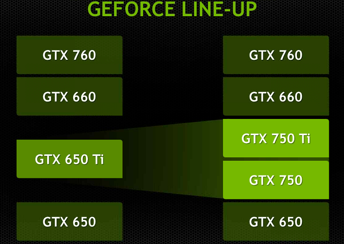 NVIDIA GeForce GTX 750 Ti 2GB Video Card Review - Maxwell Architecture ...