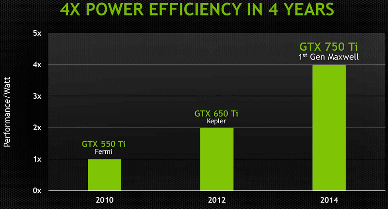NVIDIA GeForce GTX 750 Ti 2GB Video Card Review - Maxwell Architecture ...