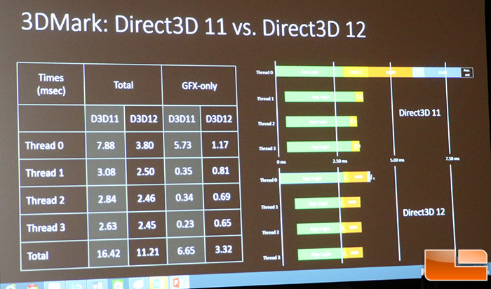 GDC - Microsoft DirectX 12 Will Be Released in 2015 - Legit Reviews