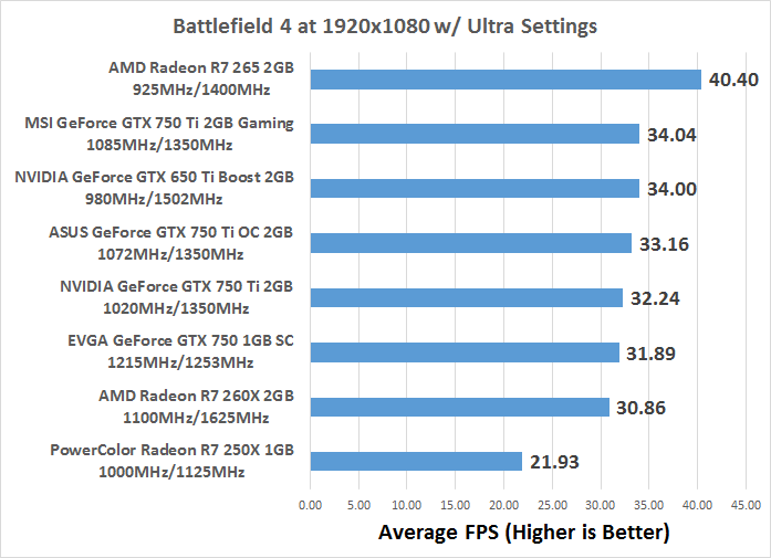 EVGA GeForce GTX 750 1GB SC Video Card Review - Page 4 of 12 - Legit ...