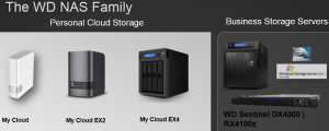 WD My Cloud EX2 2-Bay Personal Cloud NAS Review - Legit Reviews