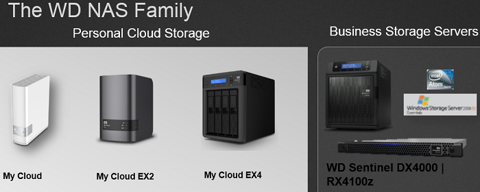 WD My Cloud EX2 2-Bay Personal Cloud NAS Review - Legit Reviews