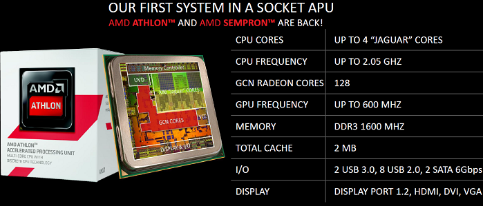 AMD Athlon 5350 APU and AM1 Platform Review - Legit Reviews