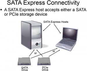 What Is SATA Express and Why It Matters - Legit Reviews