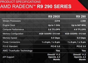 XFX Radeon R9 290 Double Dissipation Video Card Review - Legit Reviews