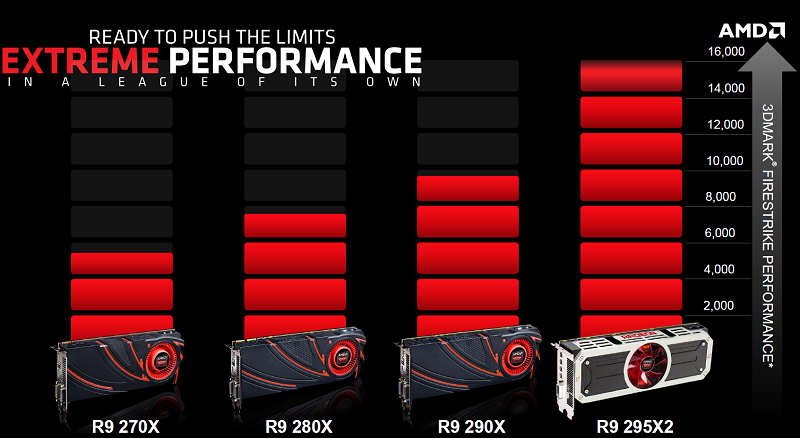 AMD Radeon R9 295X2 8GB Video Card Review at 4K Ultra HD - Legit Reviews