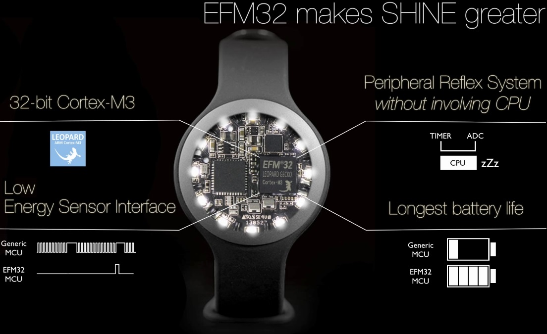 Misfit Shine Wearable Fitness Activity Monitor Review - Legit Reviews