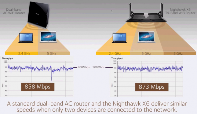 Netgear Announces Nighthawk X6 R8000 Tri-Band Router