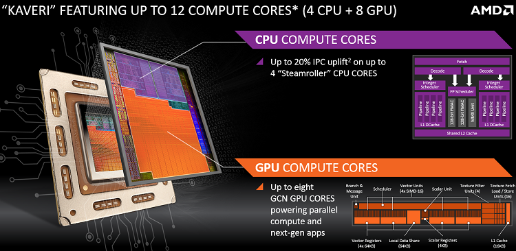 AMD Kaveri Mobile APU Preview - FX-7600P with Radeon R7 Graphics - Legit Reviews