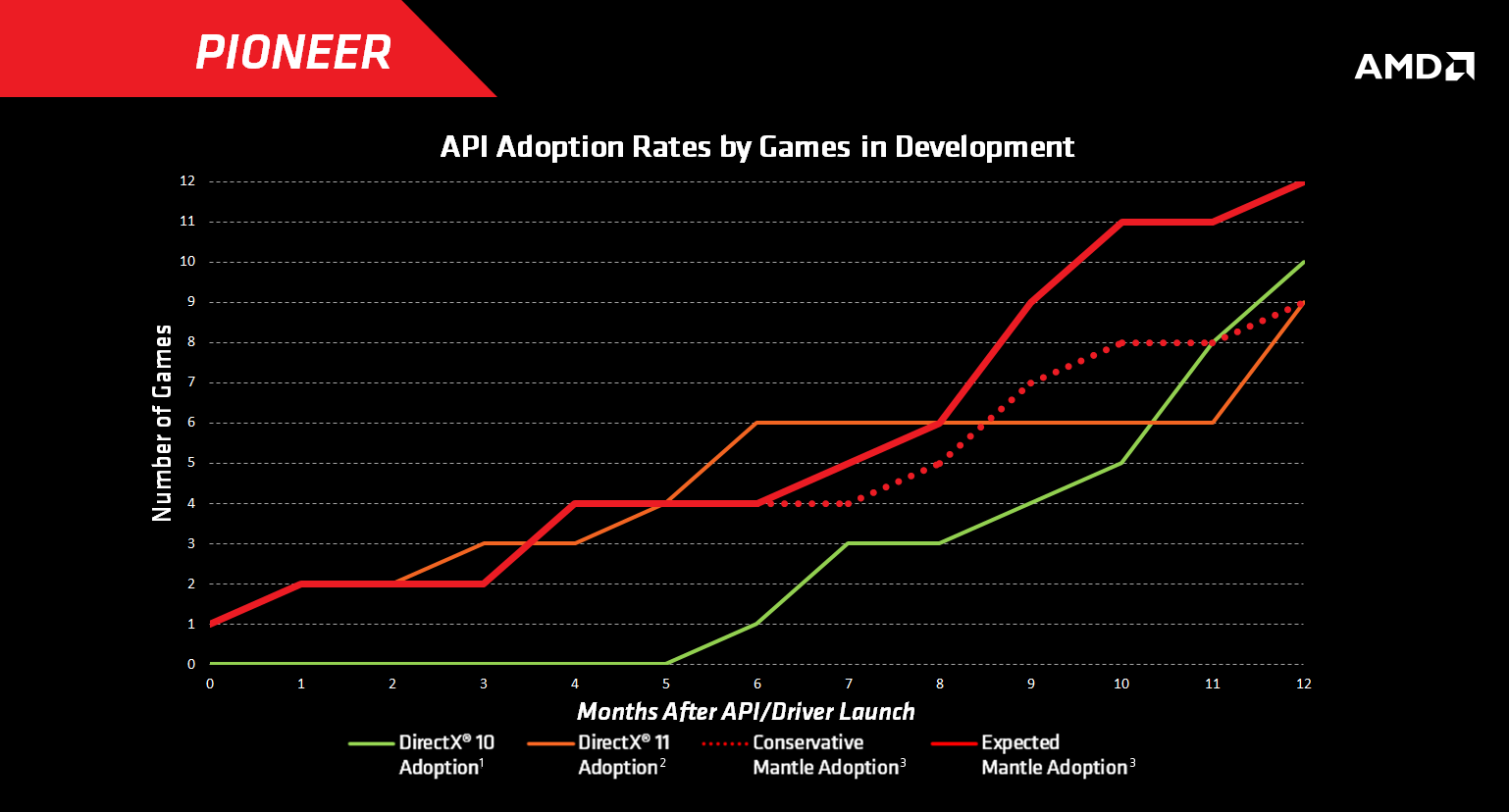 Three New EA Game Titles Support AMD's Mantle API - Legit Reviews