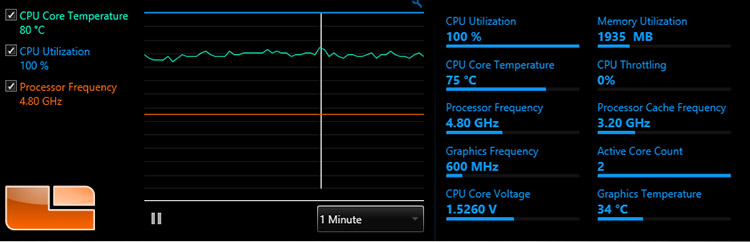 Intel Pentium G3258 Processor Review - Overclocking Quest For 5GHz ...
