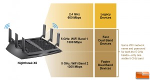 Netgear R8000 Nighthawk X6 AC 3200 Tri-Band WiFi Router Review