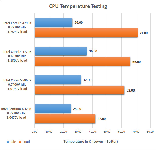 Intel Core i7-5960X 8-Core Haswell-E Processor Review - Page 11 of 14 ... Intel Core i7-5960X 8-Core Haswell-E Processor Review - Page 11 of 14 ...