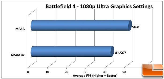 NVIDIA Multi-Frame Sampled Anti-Aliasing (MFAA) Performance on GTX 970