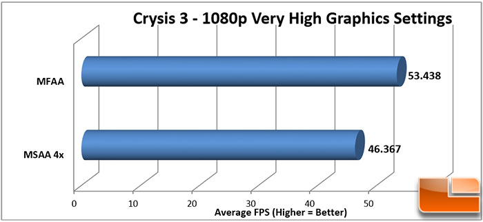 NVIDIA Multi-Frame Sampled Anti-Aliasing (MFAA) Performance on GTX 970