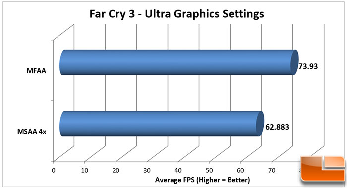 NVIDIA Multi-Frame Sampled Anti-Aliasing (MFAA) Performance on GTX 970