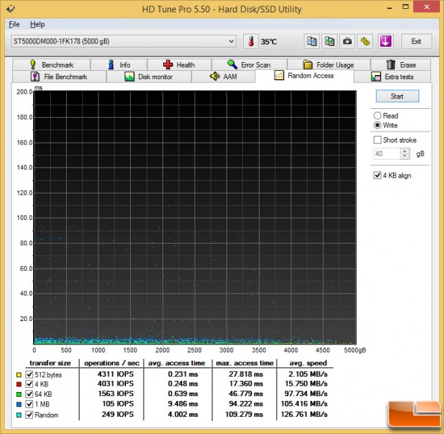 Seagate Barracuda ST5000DM000 5TB Desktop Hard Drive Review - Legit Reviews