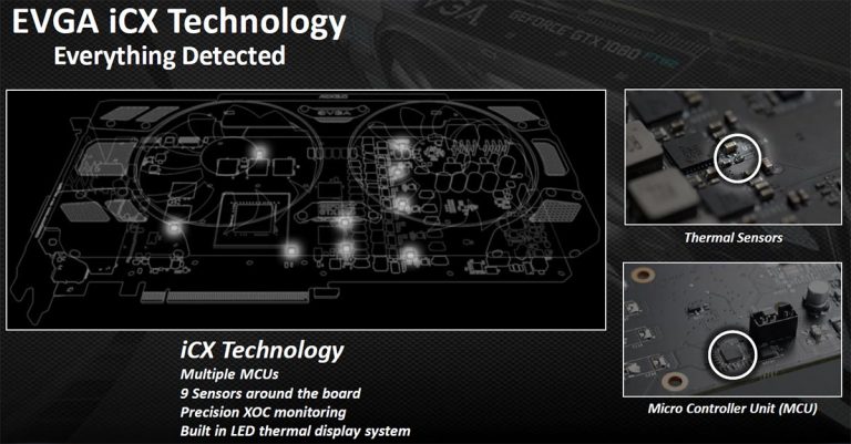 EVGA iCX Technology Examined On The GeForce GTX 1080 FTW2 - Legit Reviews