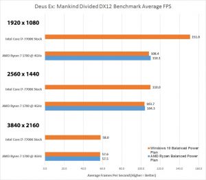 AMD Ryzen Balanced Power Plan Benchmarked - Page 3 of 6 - Legit Reviews