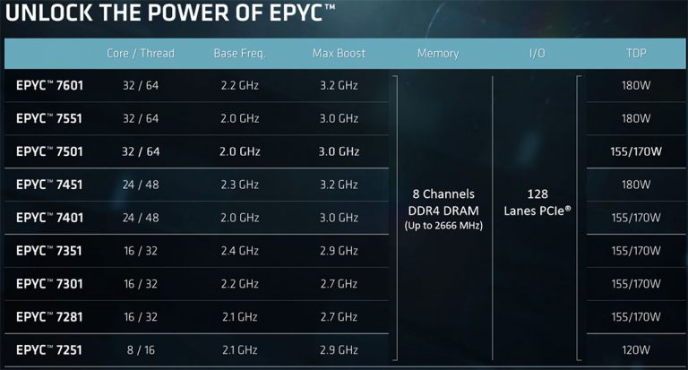 AMD EPYC 7000 Series Processor Set To Change The Game - Legit Reviews