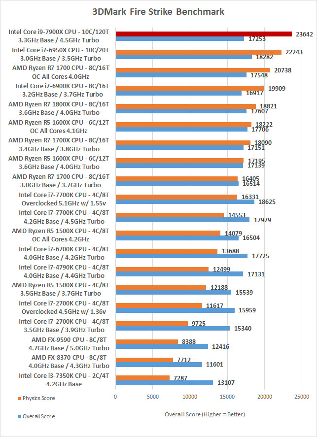 Intel Core I9 7900X Processor Review Page 7 Of 11 Legit Reviews Intel Core I9 7900X Processor Review Page 7 Of 11 Legit Reviews