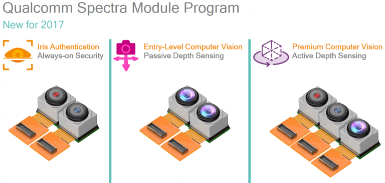 Qualcomm's Spectra Active Depth-Sensing Camera Coming Soon - Legit Reviews