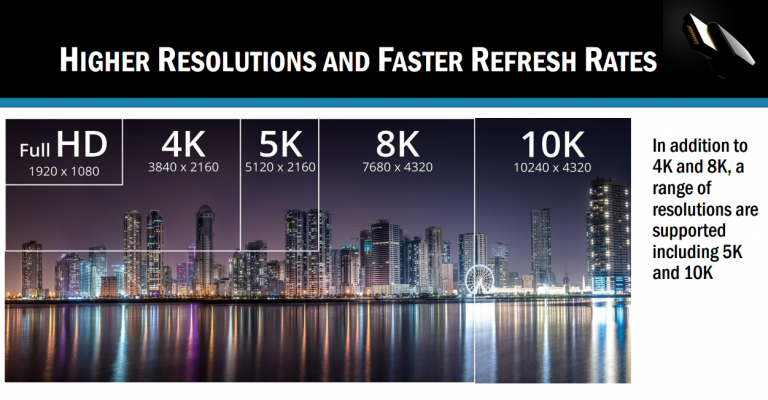 HDMI Version 2.1 Specification Released - Bring on 8K60 and 4K120 ...