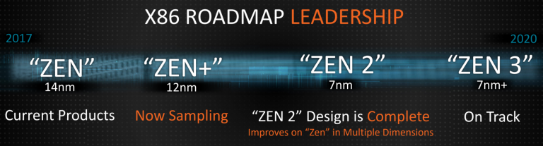 Zen 5 Talked About During AMD Ryzen Processor Tech Talk - Legit Reviews