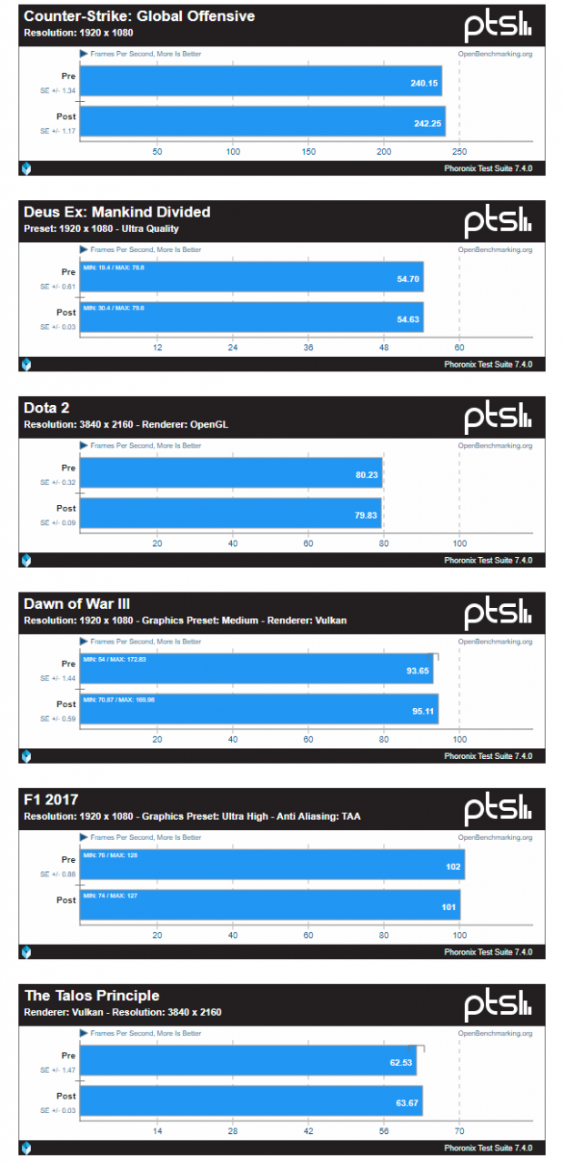 Intel CPU Bug Could Bring Massive Performance Hit In Some Applications ... Intel CPU Bug Could Bring Massive Performance Hit In Some Applications ...